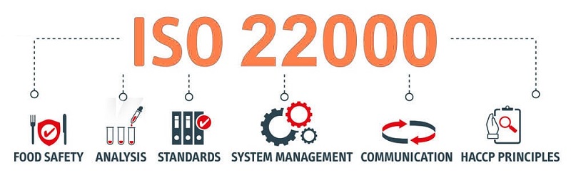 ISO 22000 Certification – SafeTech International